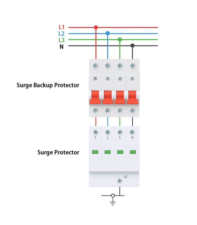 Surge Backup Protector (SCB) for SPD | TrilPeak Factory